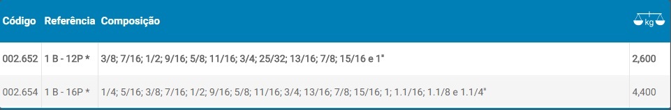 Máquinas e Ferramentas - Jogo de Chaves Combinadas Polegadas Gedore ...